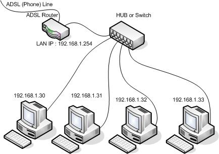 Understanding how switch works – Mikrotik Tips